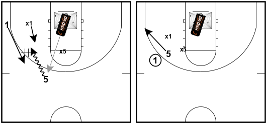 2 v 2 Empty Side Dribble Hand-off with Coach Tony Miller
