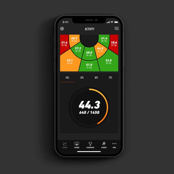 Top 5 ways to use our Dr. Dish Player App