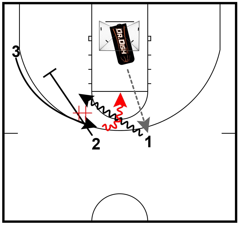 Basketball Drills: Chicago Action with Coach Tony Miller