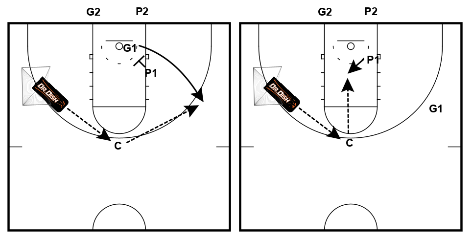 Basketball Shooting Drills: Guard/Post Shooting with Coach Tony Miller