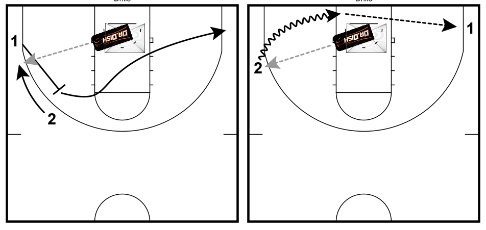 Basketball Drills: Baseline Shooting Drill with Coach Tony Miller