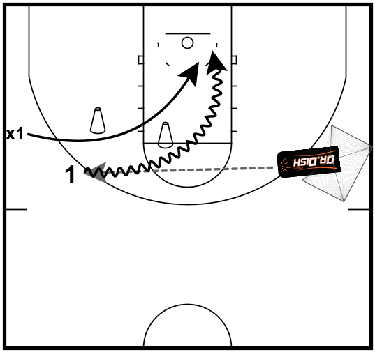 Basketball Drills: 1v1 Chase Drill with Coach Tony Miller
