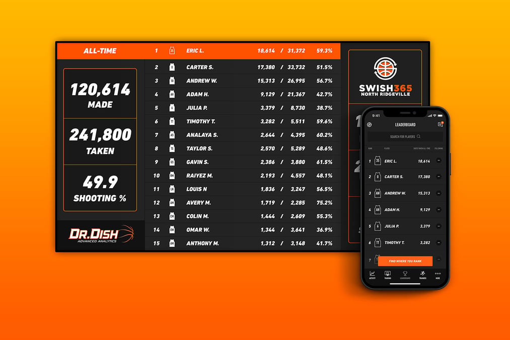 How Many Shots in 10 Minutes with a Dr. Dish Shooting Machine vs. No Dish?