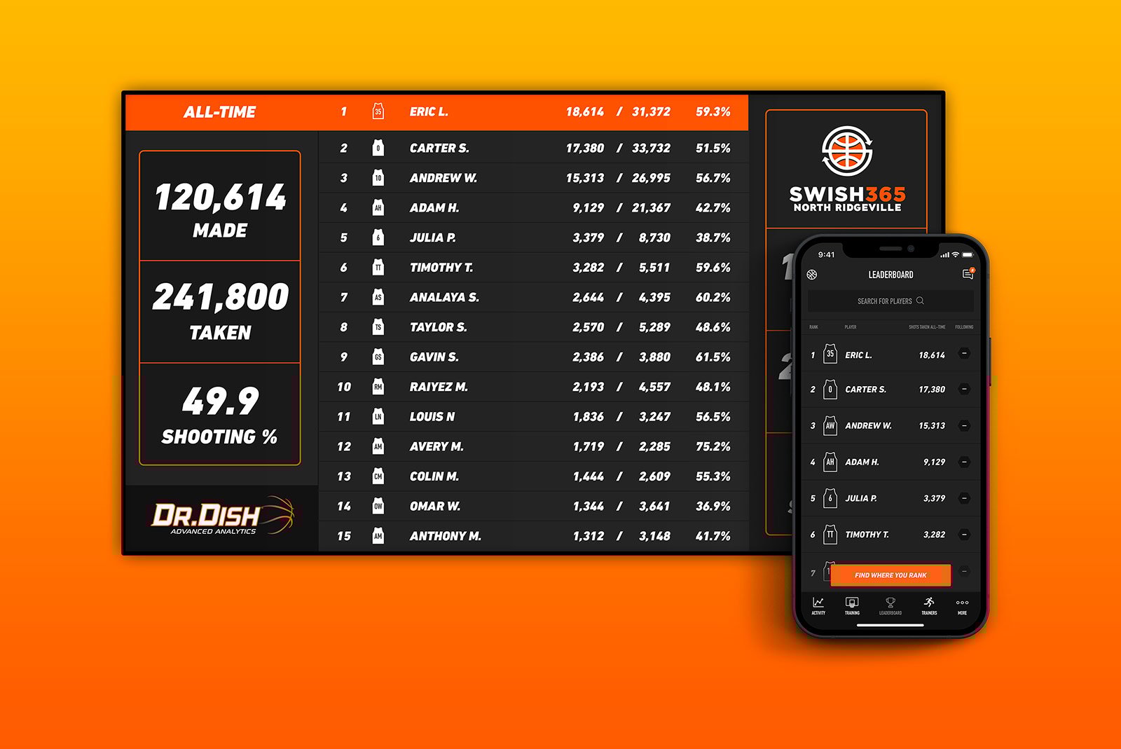 How Many Shots in 10 Minutes with a Dr. Dish Shooting Machine vs. No Dish?