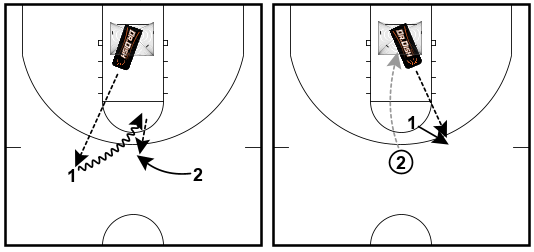 Basketball Drills: Toss Back Shooting with Coach Tony Miller