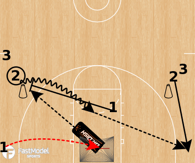 Basketball Shooting Drills: Skills and Drills - Circle Move Team Shooting