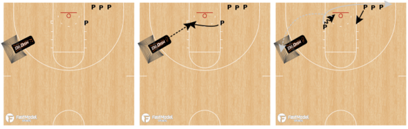 Basketball Shooting Drills For Post Players