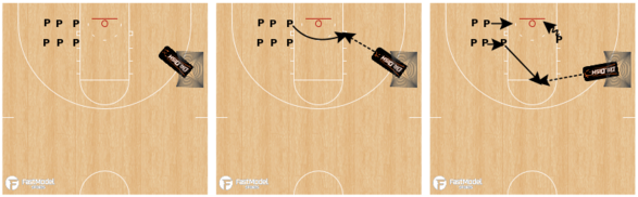 Basketball Shooting Drills For Post Players