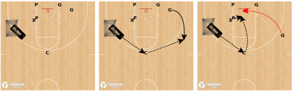 Basketball Shooting Drills For Post Players